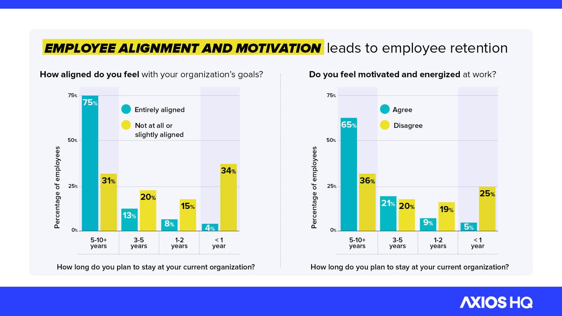 Ineffective internal comms create a massive retention risk