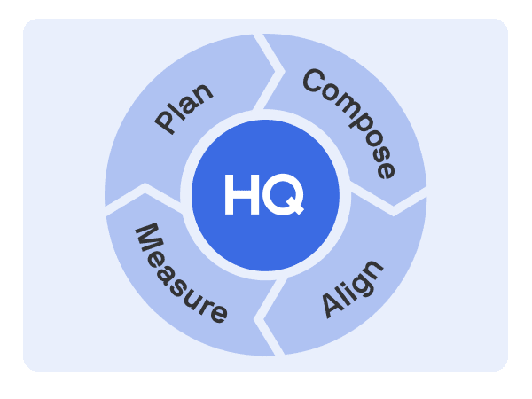 Elevate what matters | Axios HQ