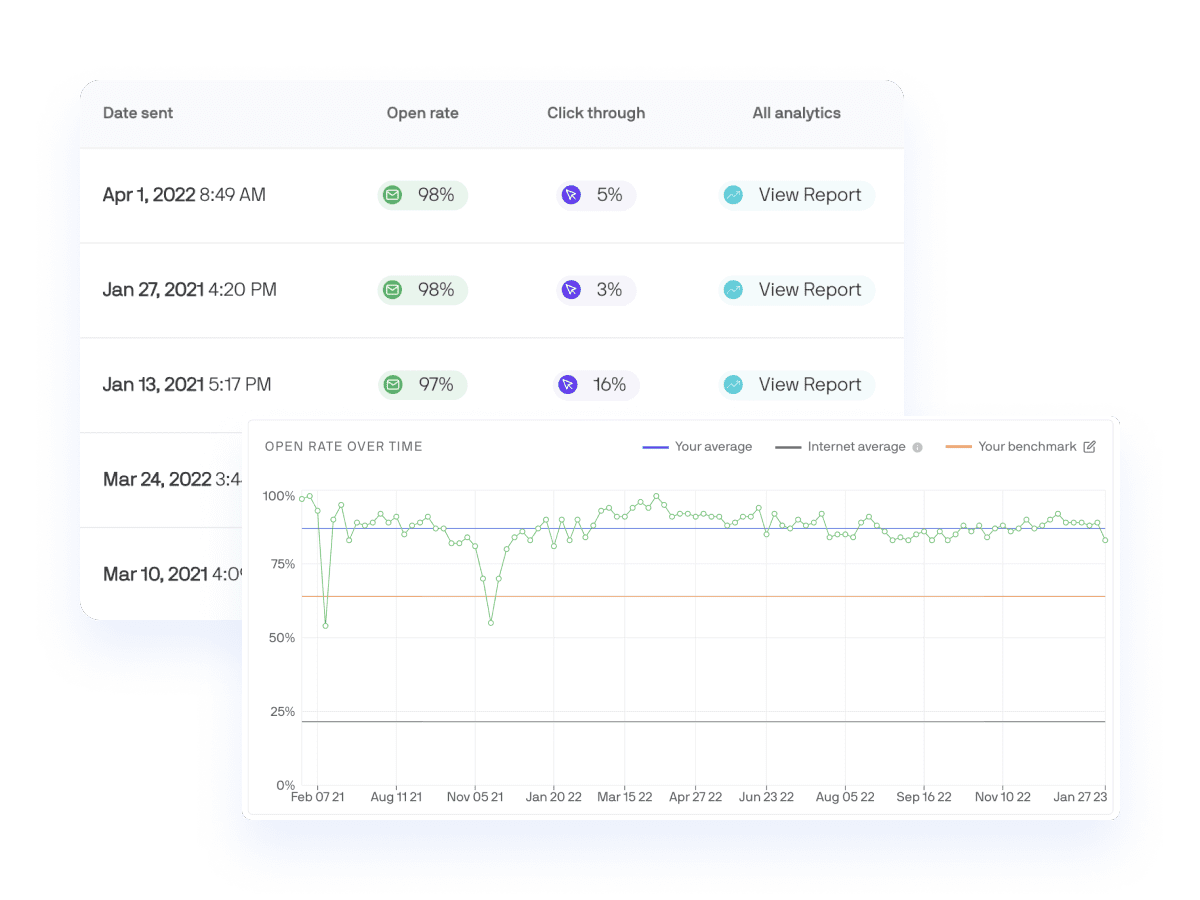 Internal Communication Analytics Tool - Competitive Metrics - Axios HQ