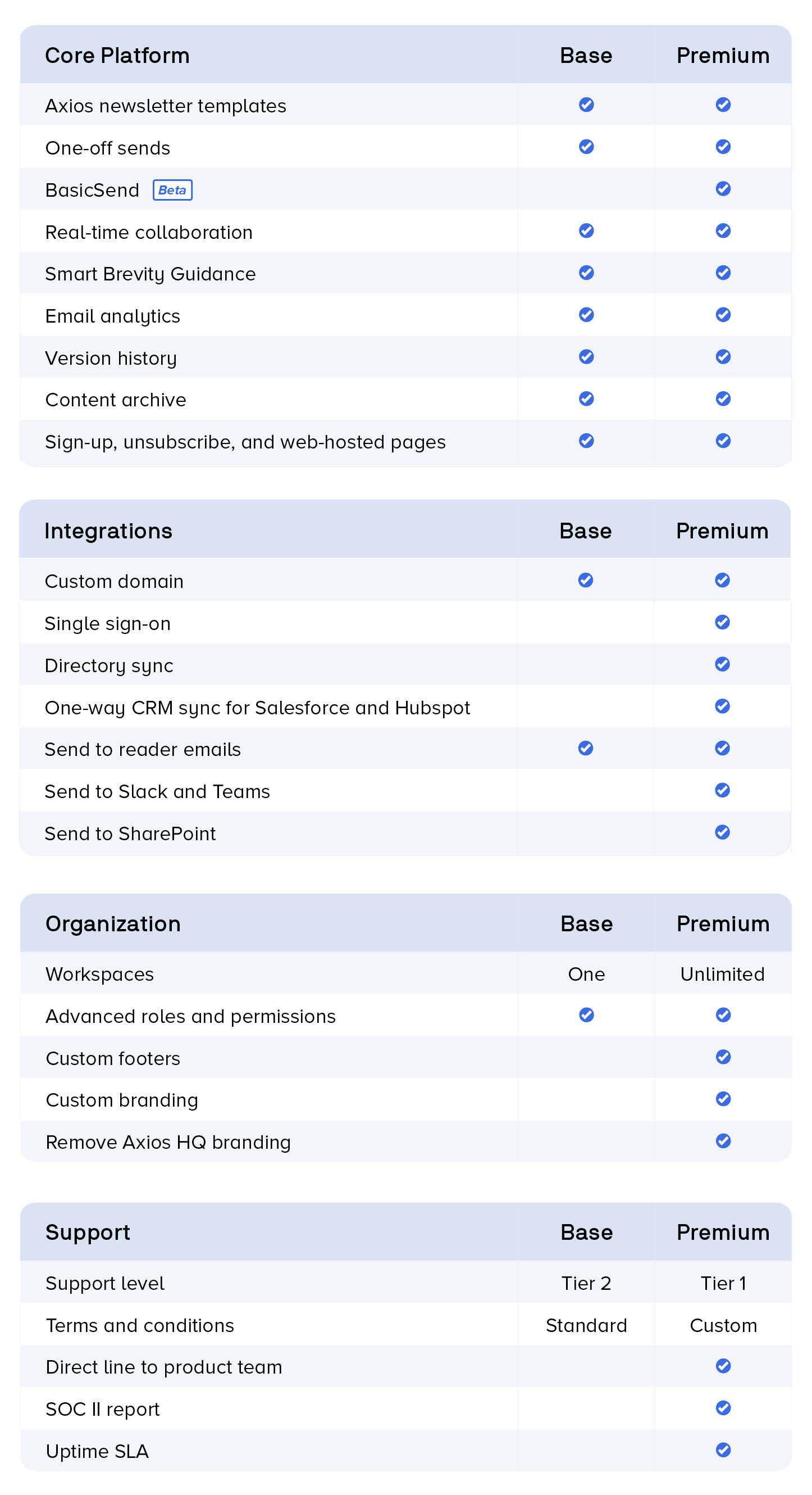 Pricing - One Tool for All your Internal Comm Needs - Axios HQ