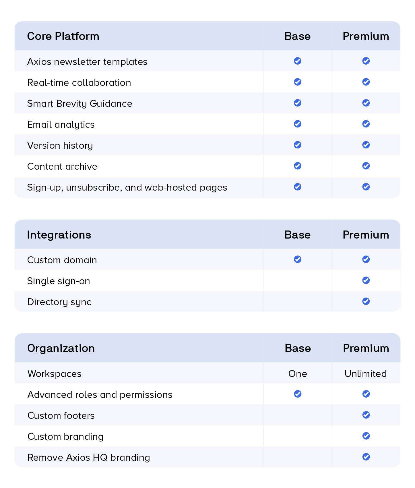 Pricing - One Tool for All your Internal Comm Needs - Axios HQ