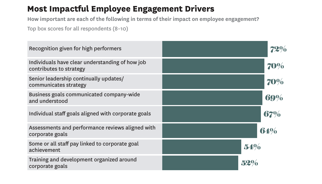 28 questions to ask in your internal communications survey