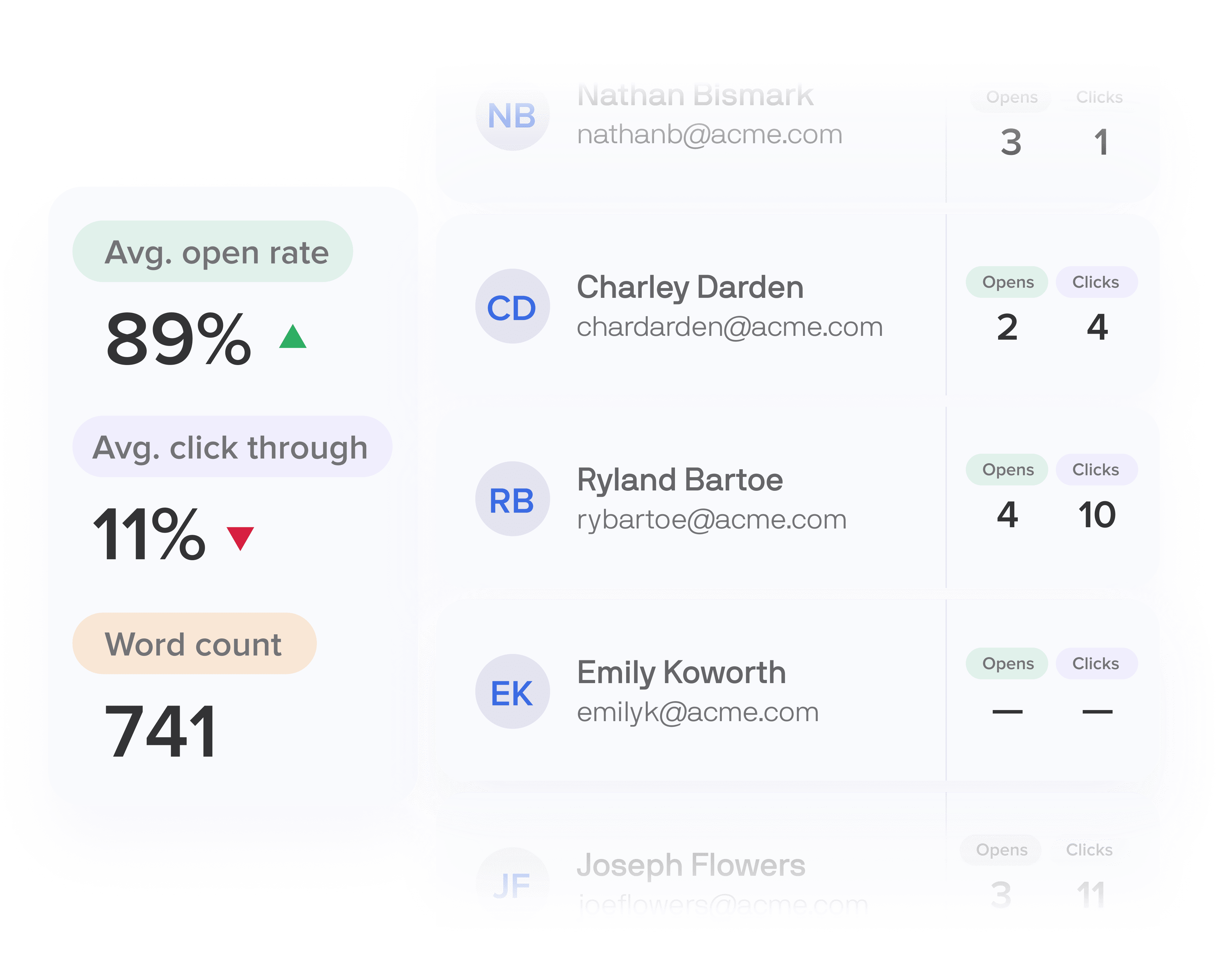 Axios HQ: Write less. Say more.