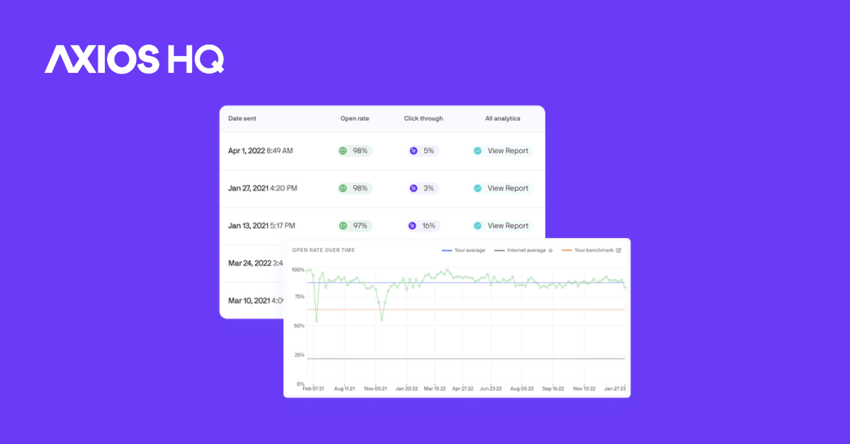 Internal Communication Analytics Tool - Competitive Metrics - Axios HQ